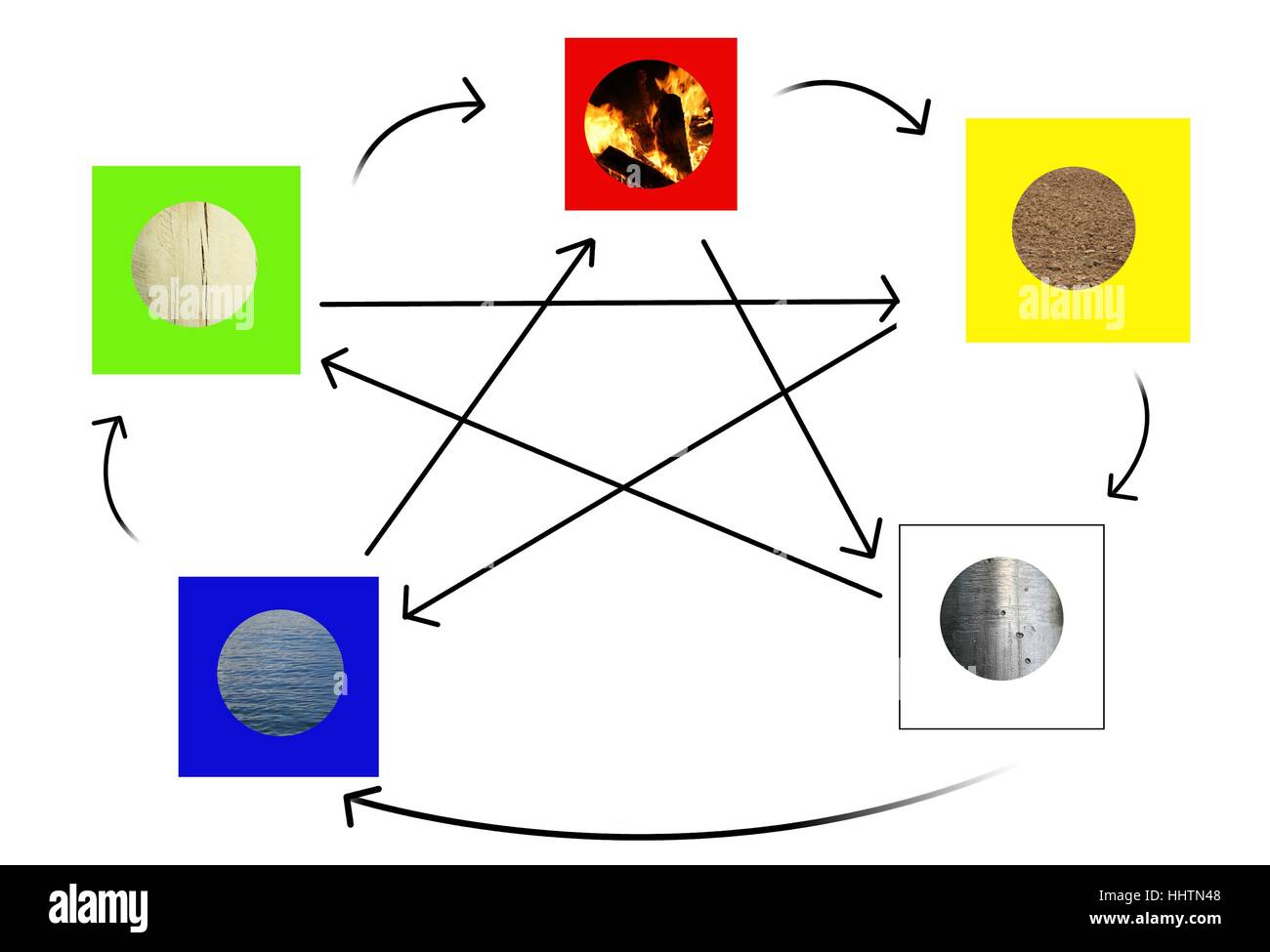 Element erde -Fotos und -Bildmaterial in hoher Auflösung – Alamy
