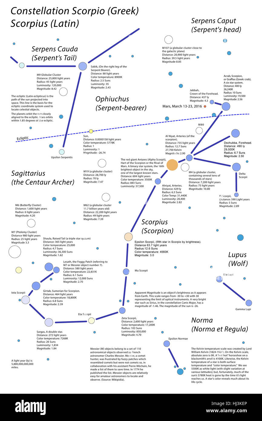 Skorpion himmel -Fotos und -Bildmaterial in hoher Auflösung – Alamy