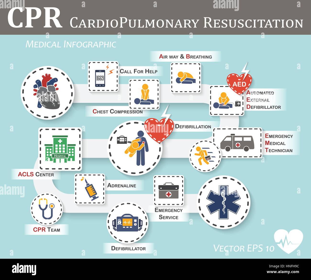 CPR (Herz-Lungen-Wiederbelebung) Symbol (flache Bauweise), Basic Life Support (BLS) und Advanced ...