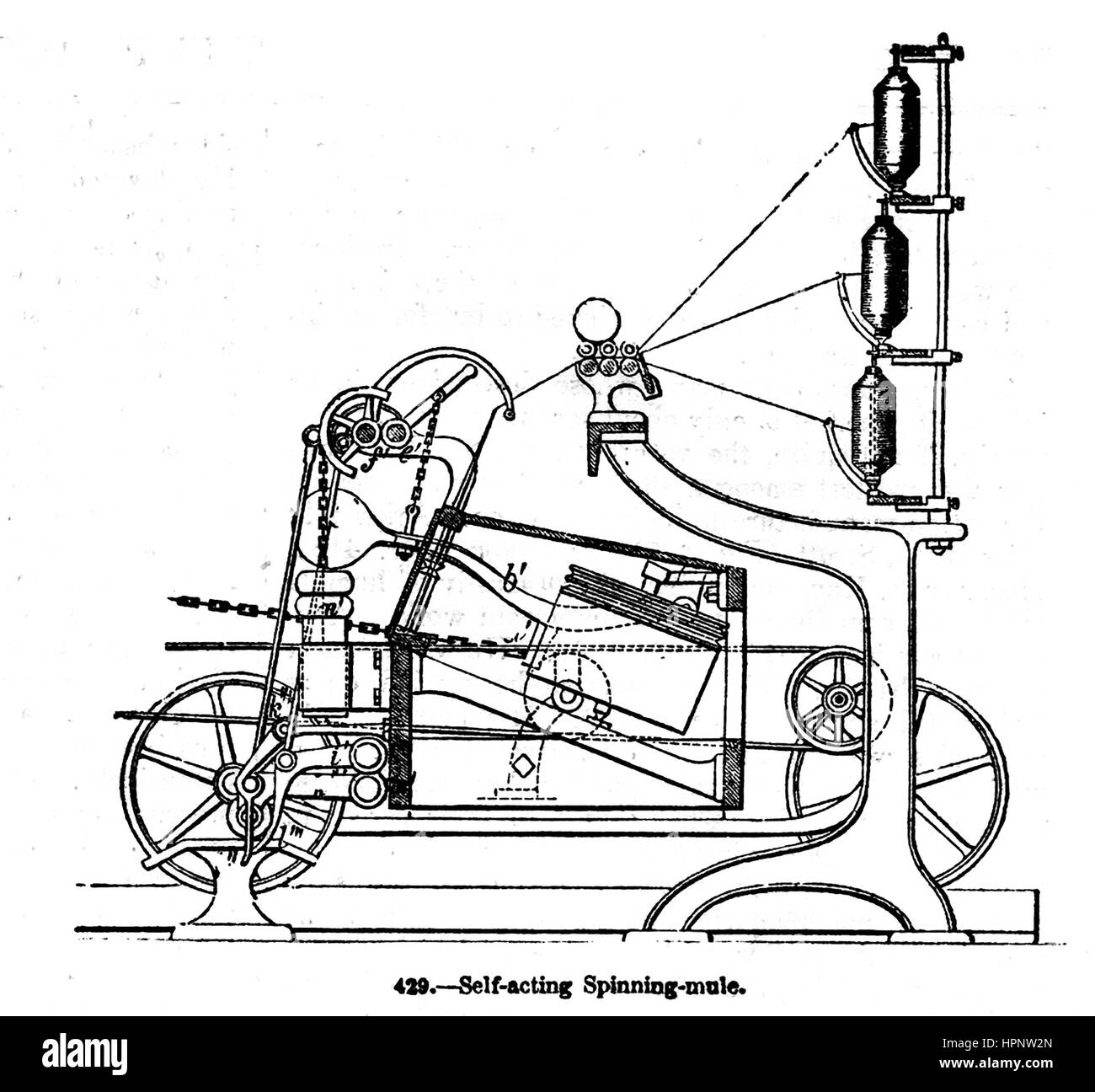 Spinning mule -Fotos und -Bildmaterial in hoher Auflösung – Alamy