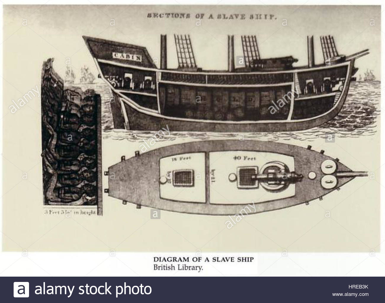 Slave Ship Drawing Stockfotos und -bilder Kaufen - Alamy