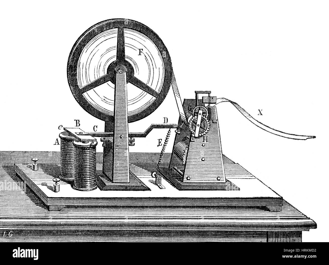 During The Industrial Revolution Telegraph Morse Telegraph Register