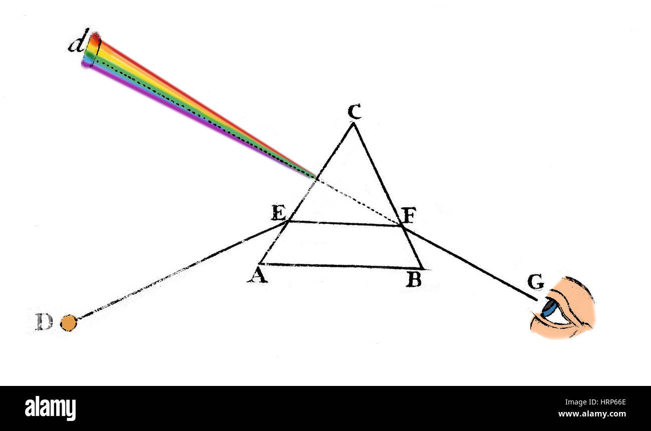 Isaac Newton Prism Stockfotos und -bilder Kaufen - Alamy