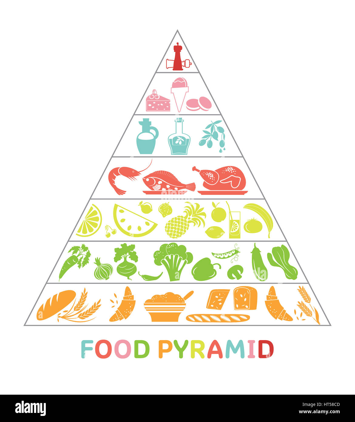 Food pyramid chart -Fotos und -Bildmaterial in hoher Auflösung – Alamy