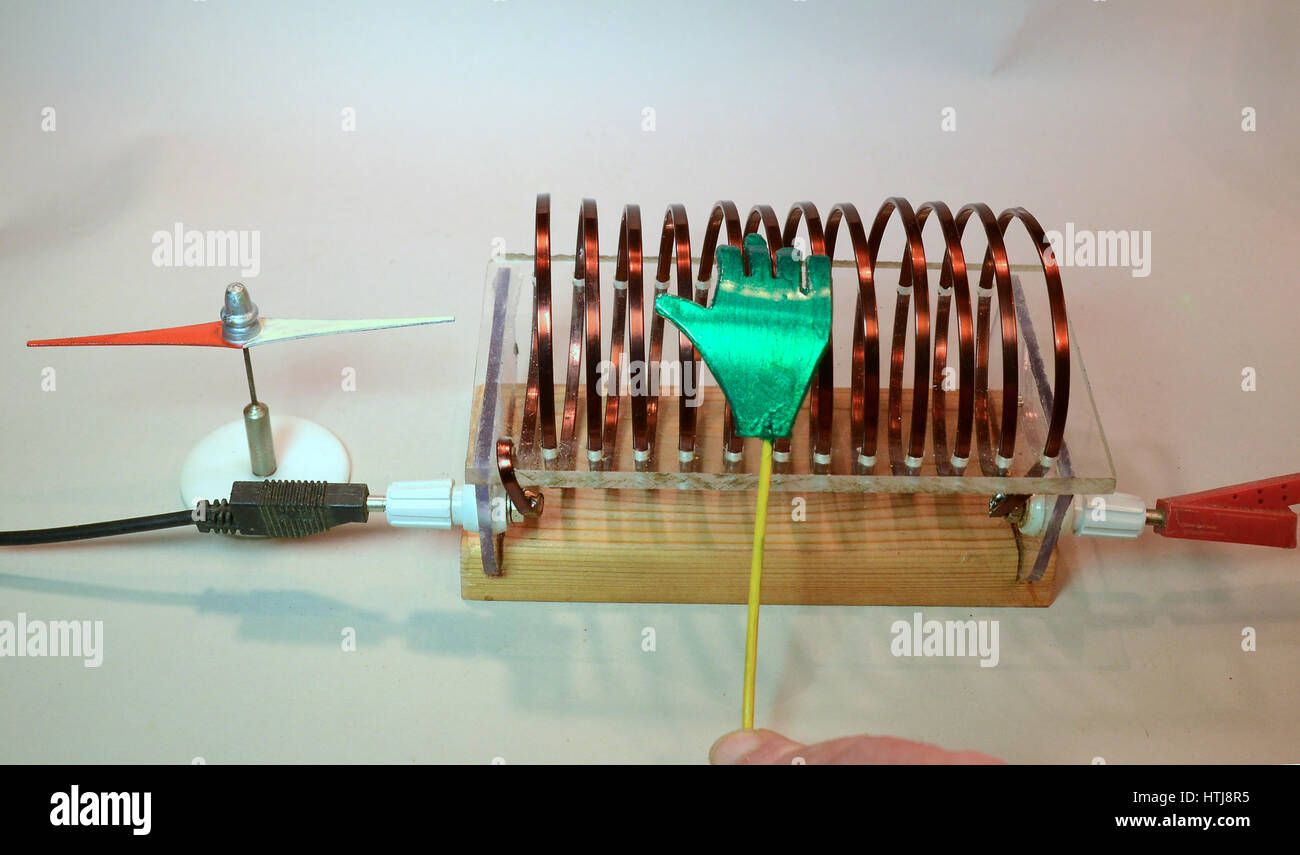 Rechte Hand Regel Stockfotos und -bilder Kaufen - Alamy