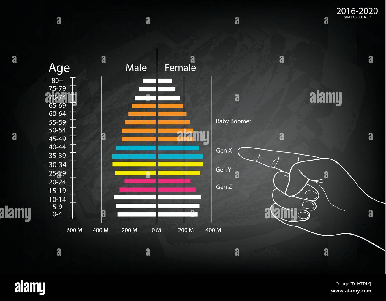 Bevölkerung und Demografie, Illustration von Hand zeigen Bevölkerung ...