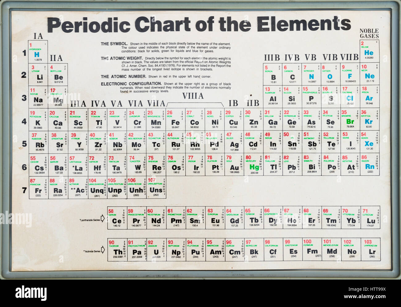 Alte Periodensystem der Elemente mit dem Symbol, Atommasse, Atommasse ...