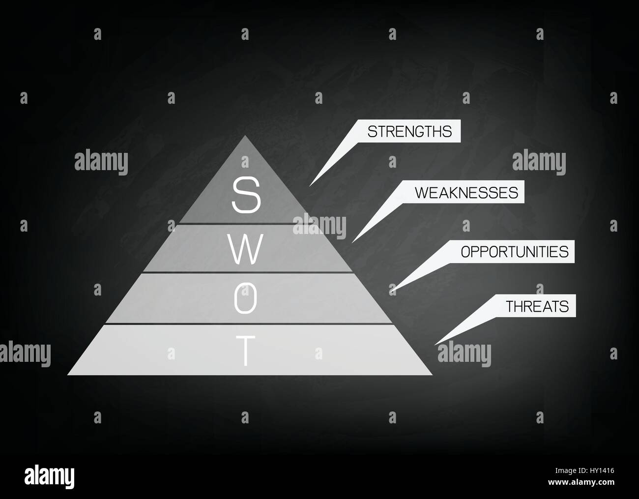 Matrice swot Stock-Vektorgrafiken kaufen - Alamy