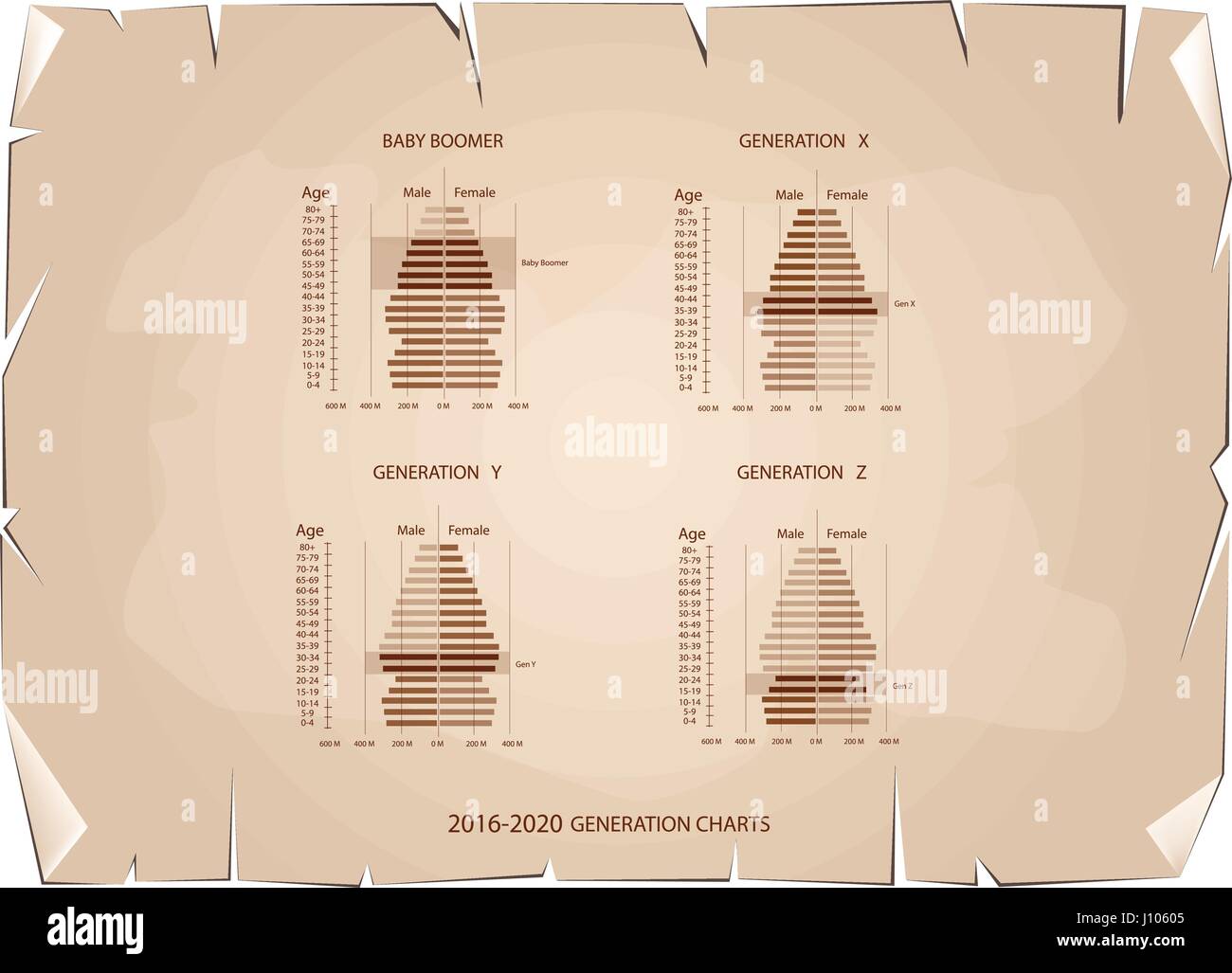 Bevölkerung und Demografie, Bevölkerung Pyramiden Diagramm oder ...