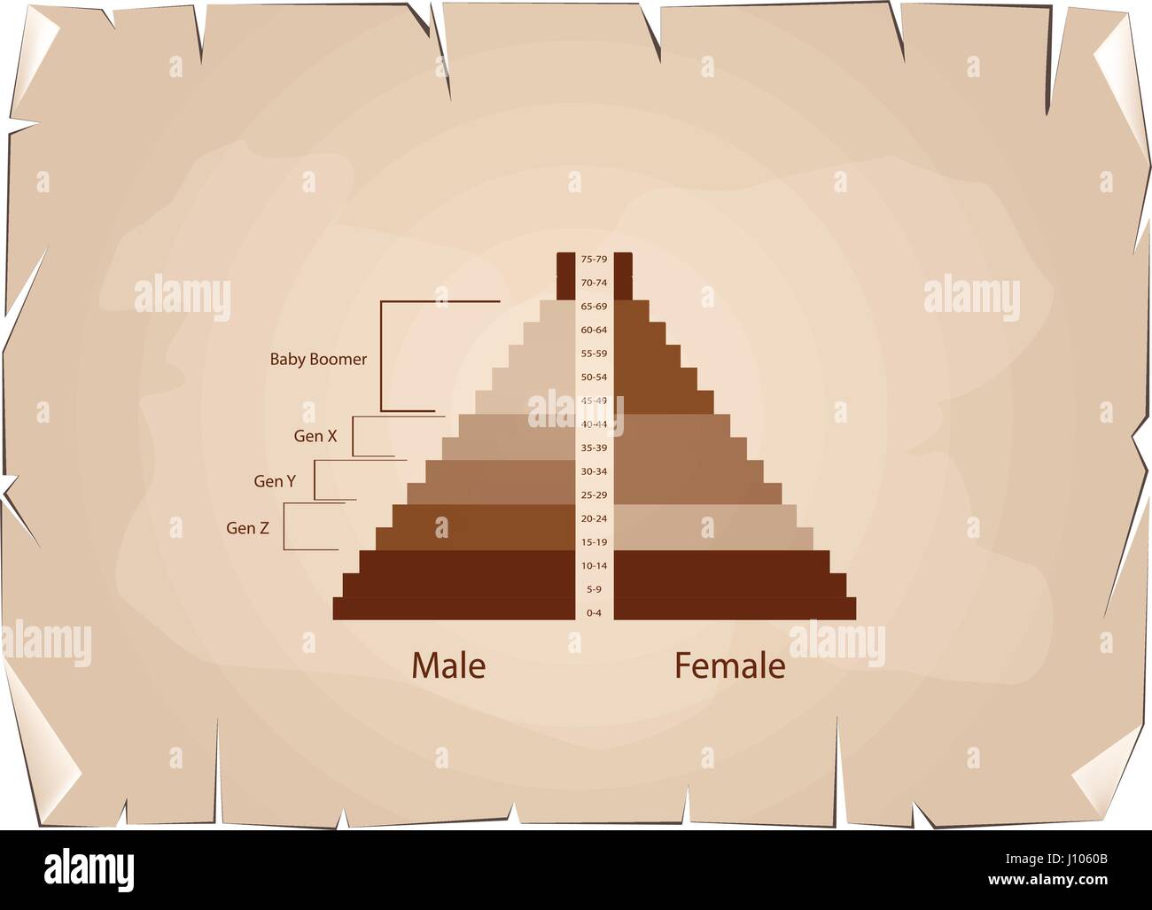 Bevölkerung und Demografie, Bevölkerung Pyramiden Diagramm oder ...