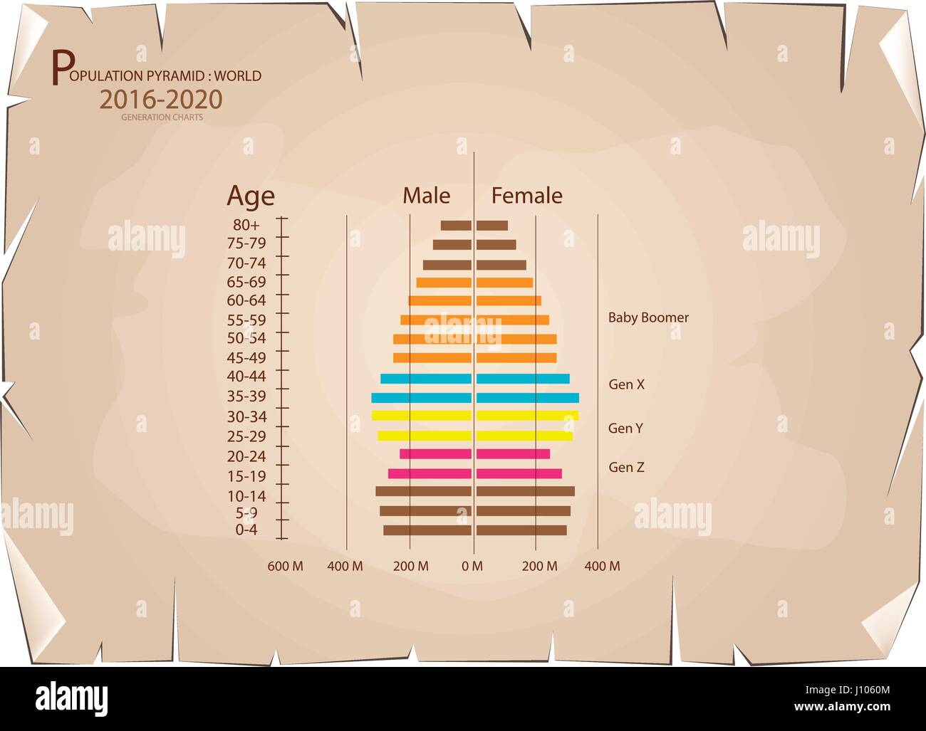 Bevölkerung und Demografie, Bevölkerung Pyramiden Diagramm oder ...