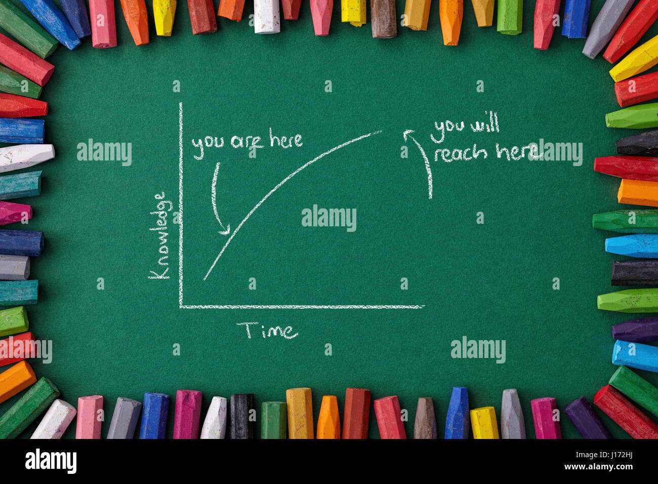 Learning curve -Fotos und -Bildmaterial in hoher Auflösung – Alamy