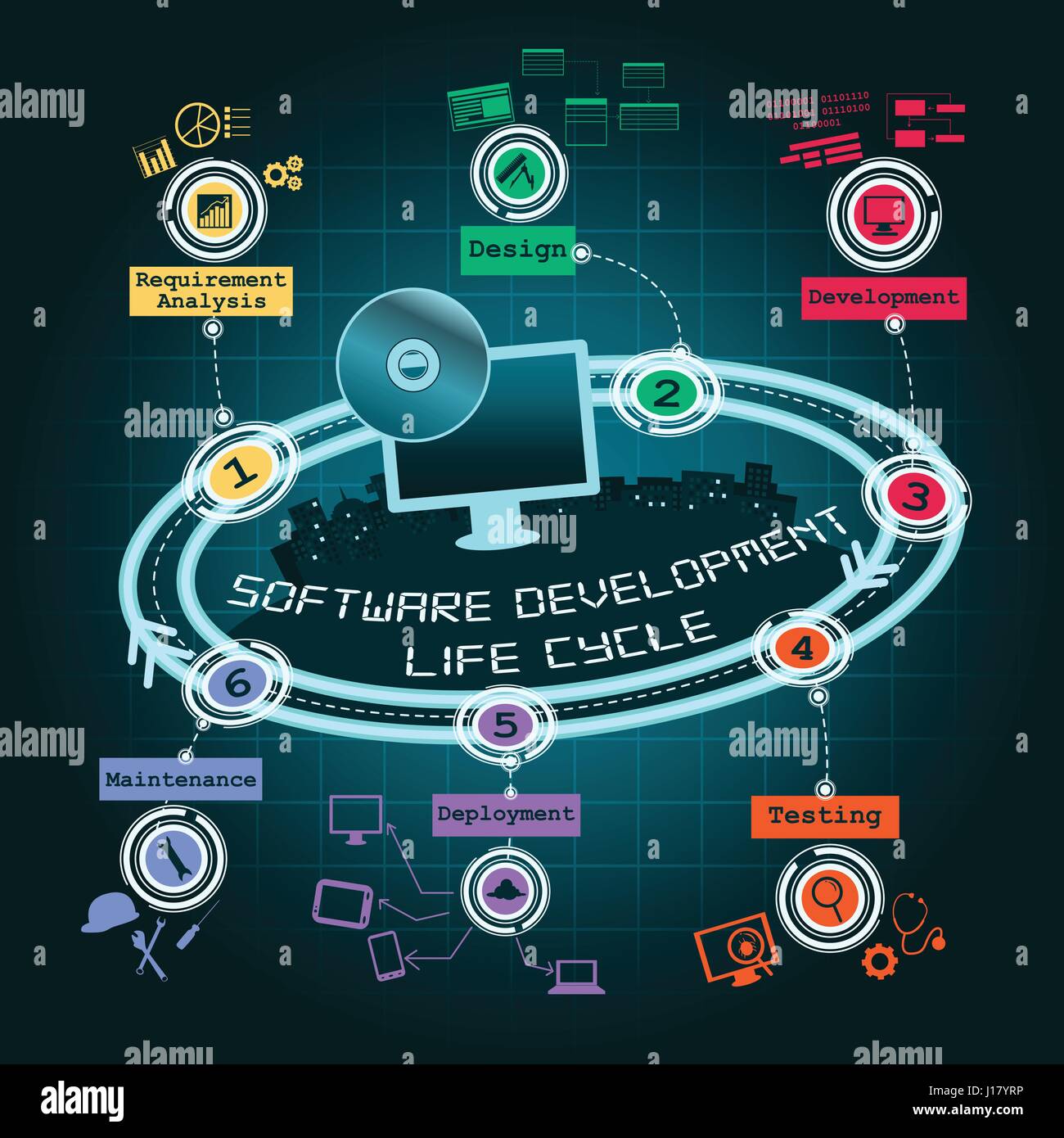 Eine Vektor-Illustration der Software-Entwicklung Zyklus Infografik ...