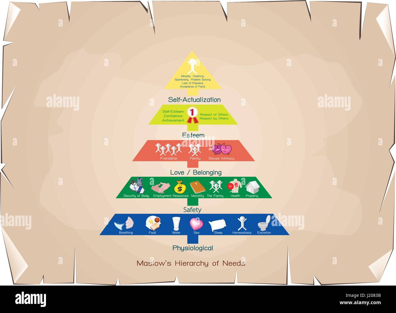 Soziale und psychologische Konzepte, Illustration von Maslow ...