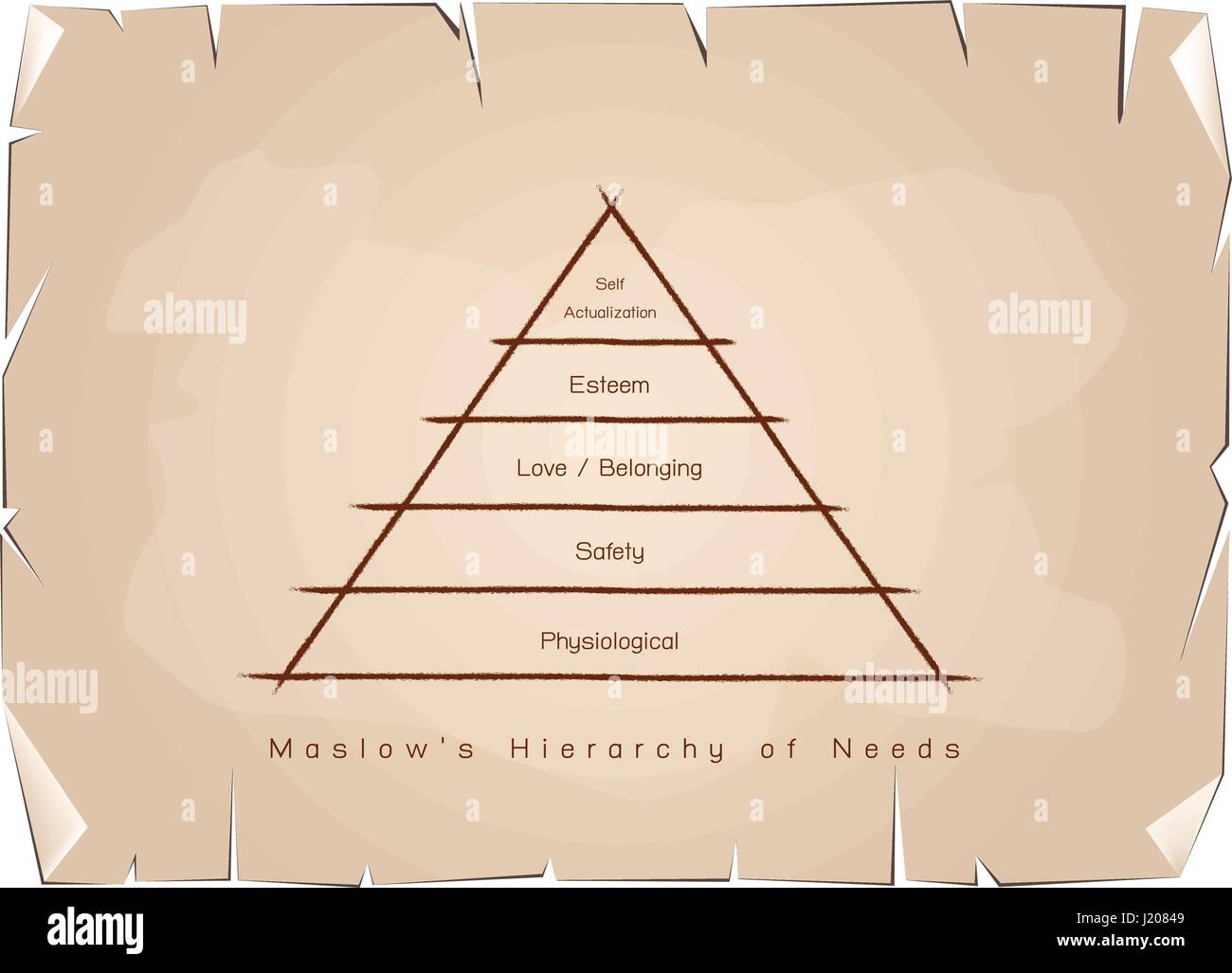 Soziale und psychologische Konzepte, Illustration von Maslow ...