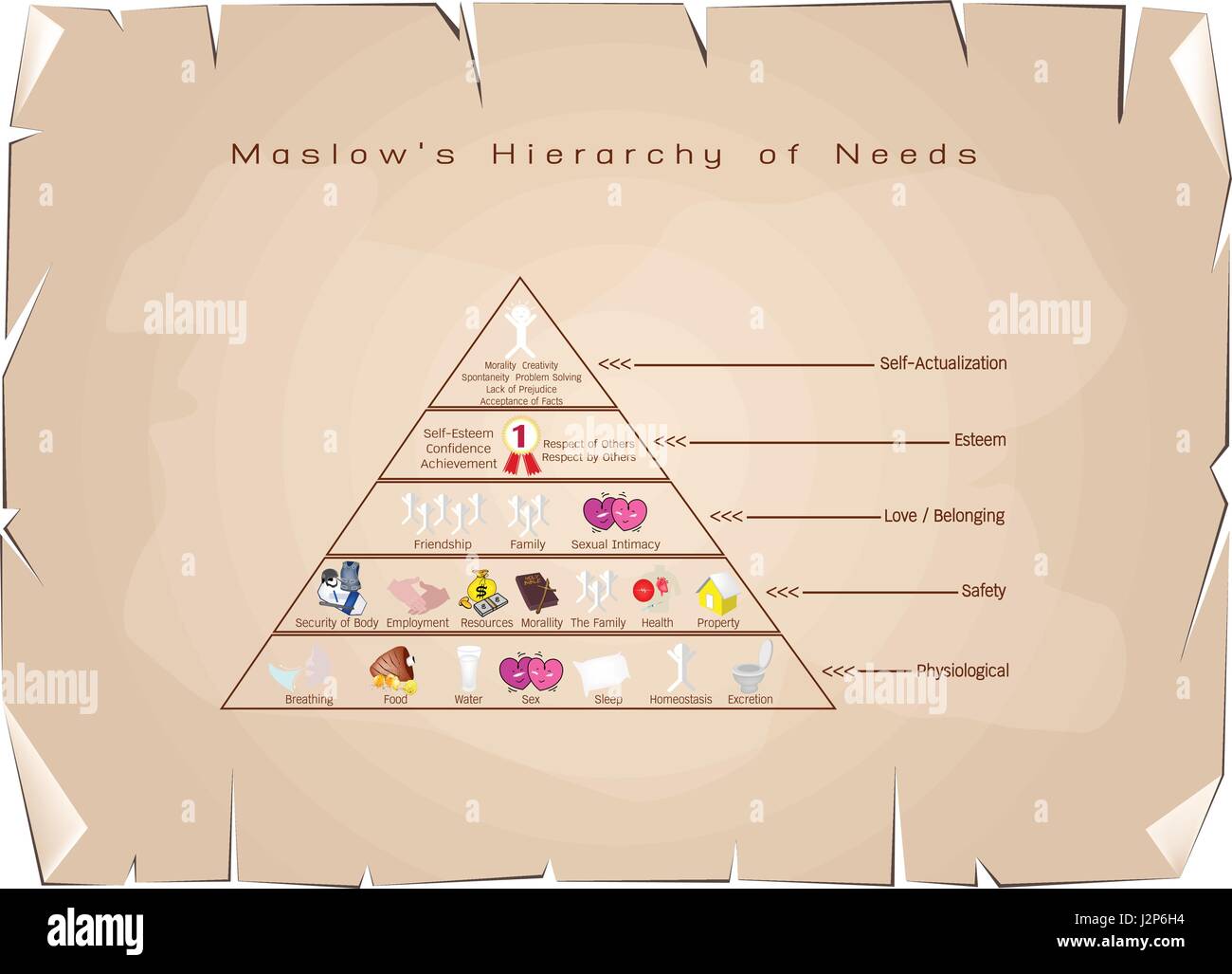 Soziale und psychologische Konzepte, Illustration von Maslow Pyramide ...