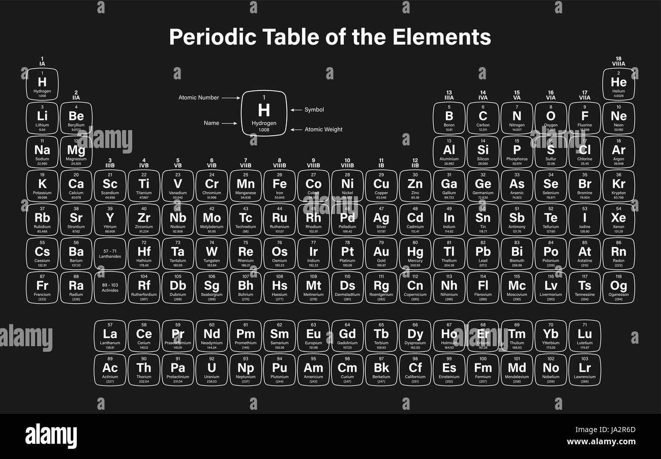 Periodische Tabelle der Elemente-Vektor-Illustration - einschließlich ...