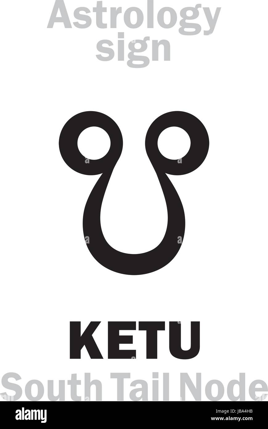 Astrologie-Alphabet: KETU (Cauda Draconis), Lunar absteigender Knoten ...