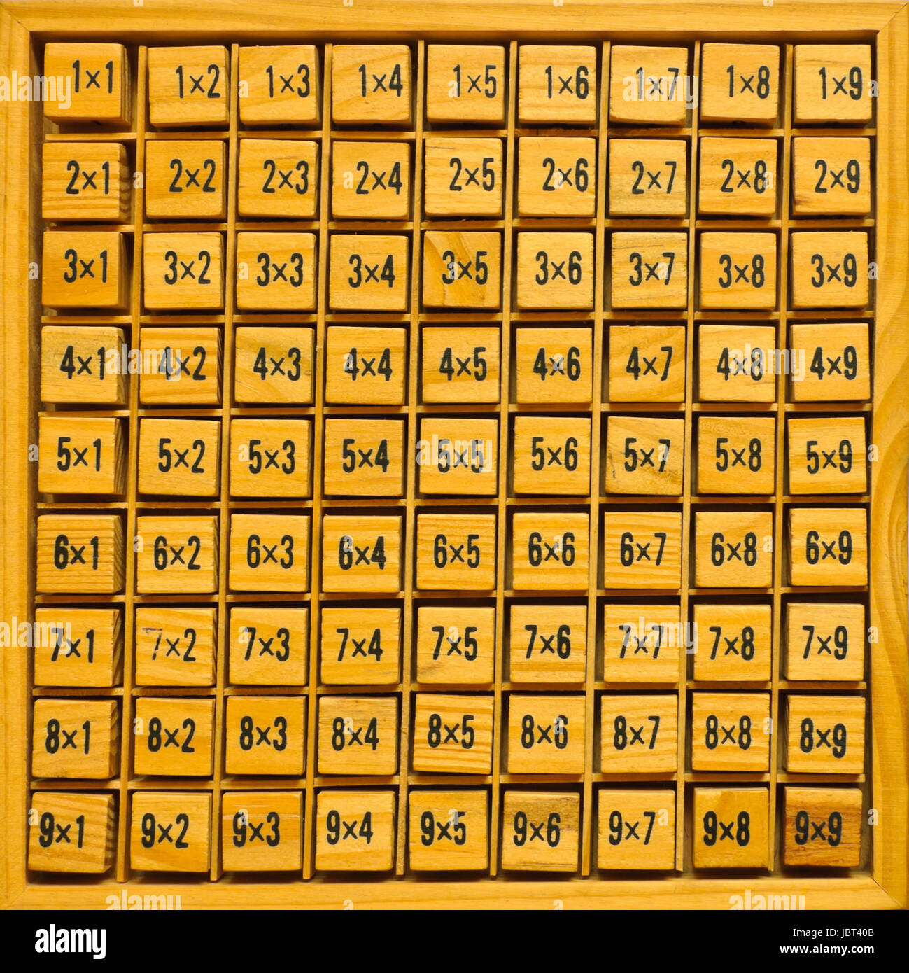 Multiplication arithmetic -Fotos und -Bildmaterial in hoher Auflösung ...