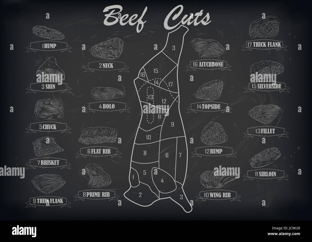 Rindfleisch Kuh Bull Karkasse Schnitten geschnittenen Teile ...