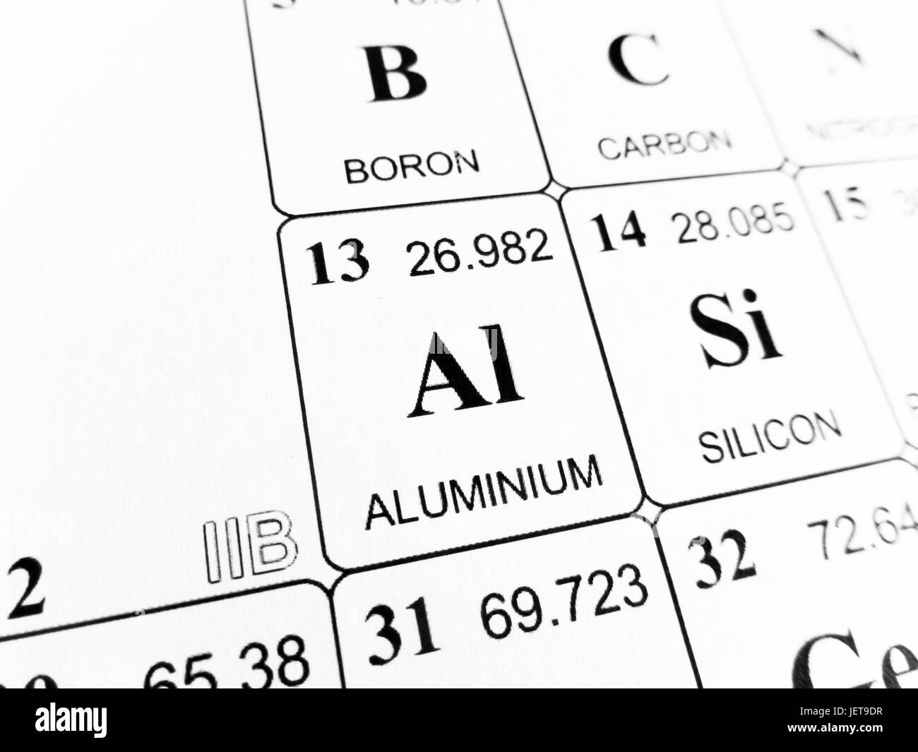 Aluminium auf das Periodensystem der Elemente Stockfotografie - Alamy