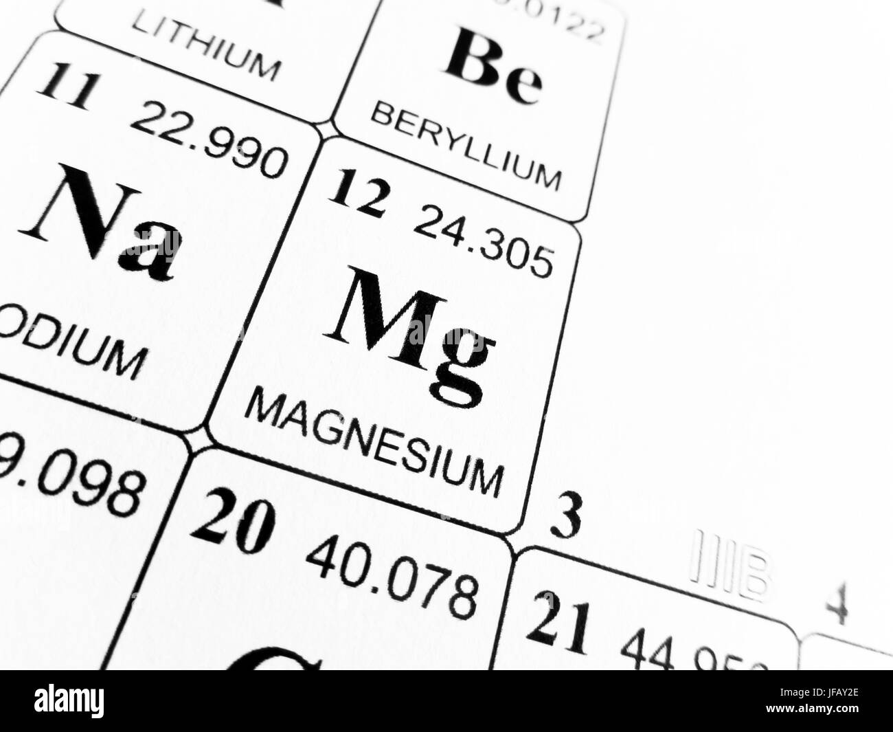 Magnesium auf das Periodensystem der Elemente Stockfotografie - Alamy