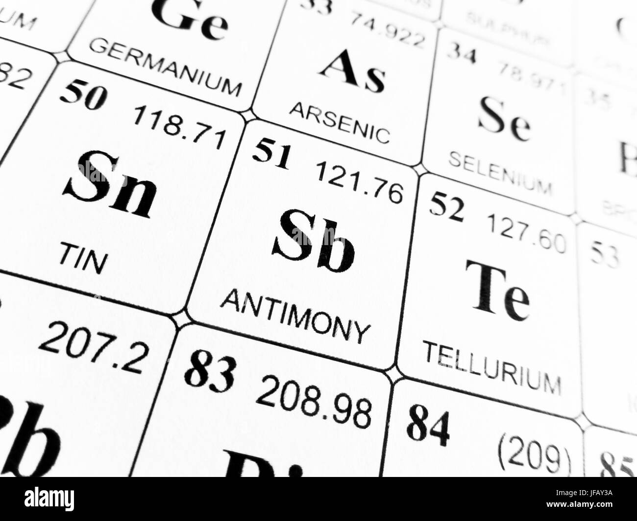 Antimon auf das Periodensystem der Elemente Stockfotografie - Alamy