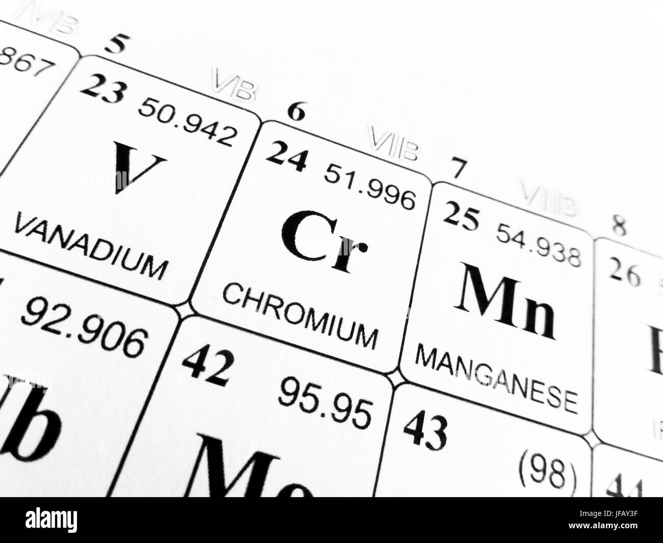 Chrom auf das Periodensystem der Elemente Stockfotografie - Alamy