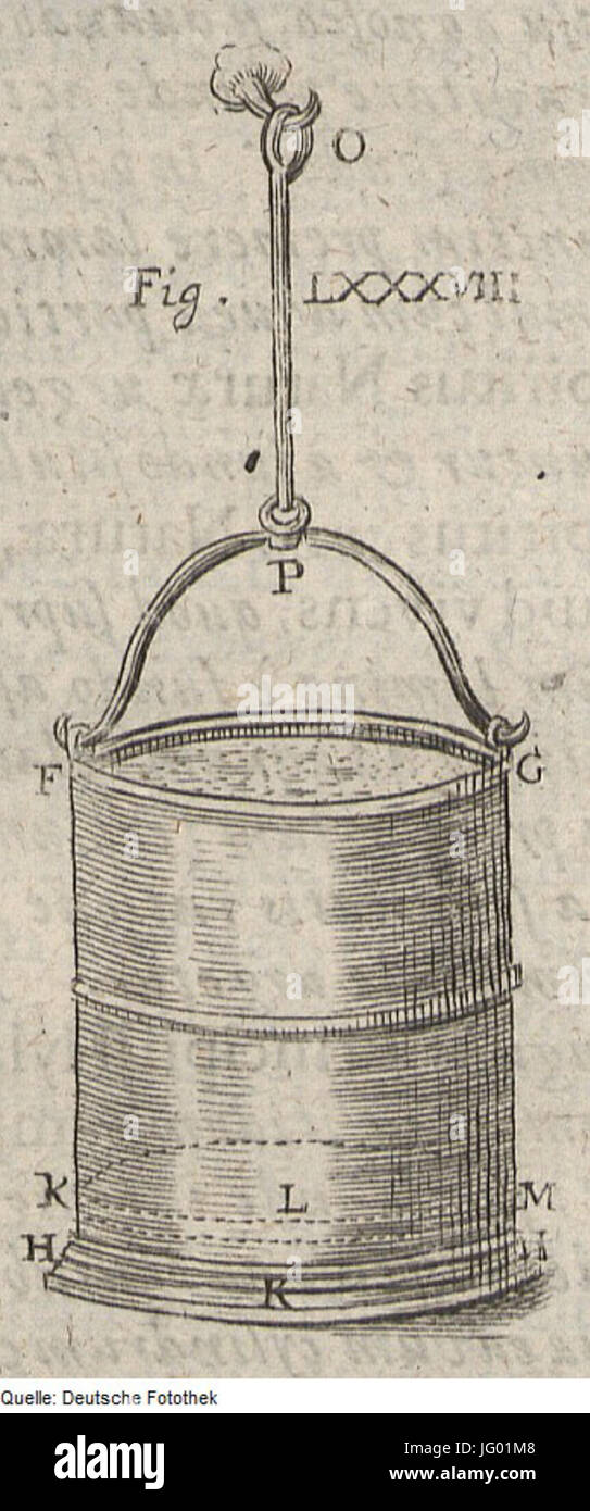 Experiment wissenschaft geschichte historisches archiv archiv -Fotos ...