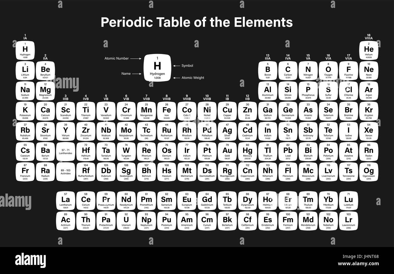 Periodische Tabelle der Elemente-Vektor-Illustration - einschließlich ...