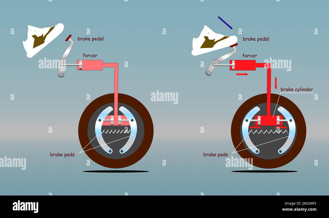Bremsanlage schema -Fotos und -Bildmaterial in hoher Auflösung – Alamy