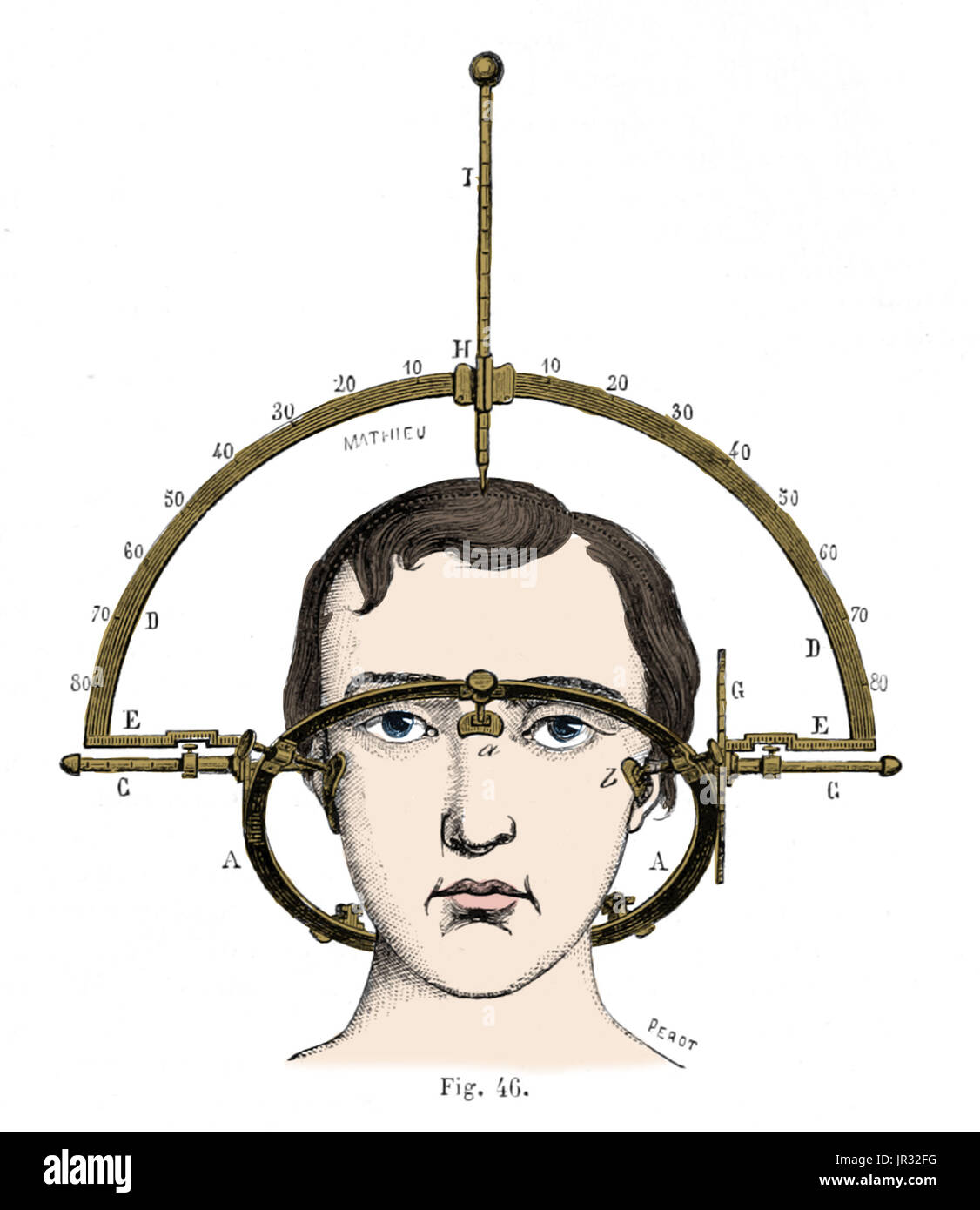 Antropometría forense -Fotos und -Bildmaterial in hoher Auflösung – Alamy