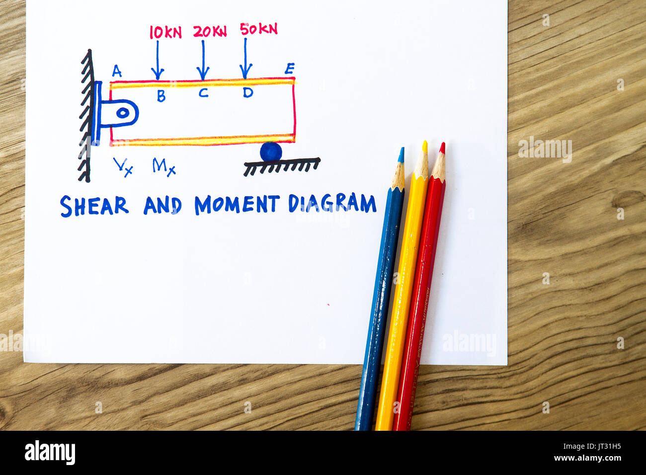 Scher- und moment Diagramm - Berechnung von Stress Engineering Formel ...