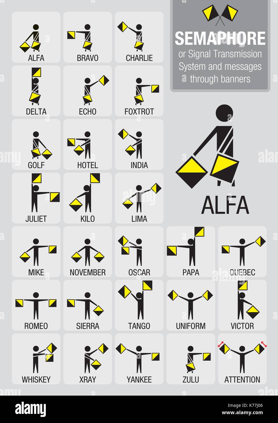 Semaphore alphabet Stock-Vektorgrafiken kaufen - Alamy