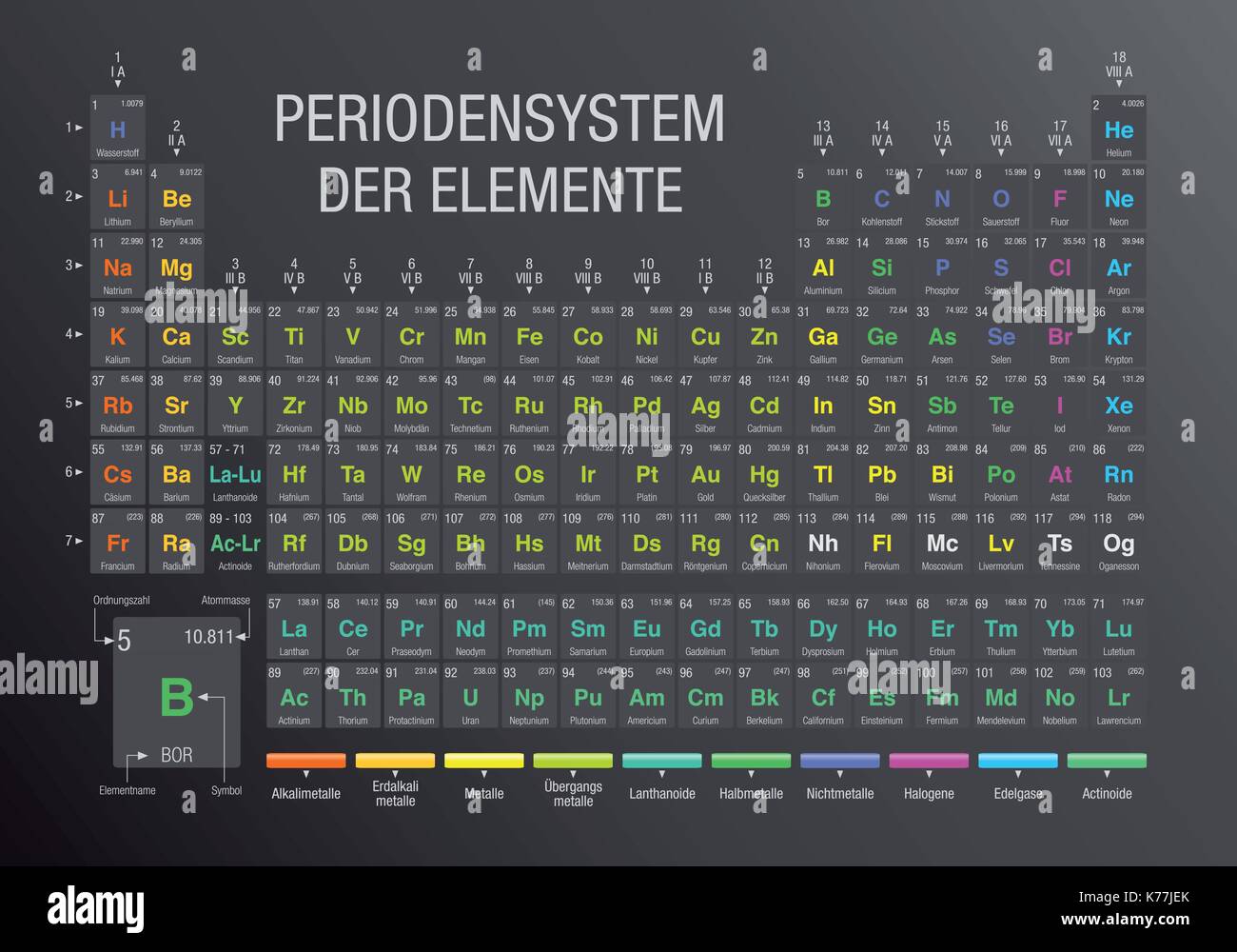 PERIODENSYSTEM DER ELEMENTE - Periodensystem der Elemente in der ...