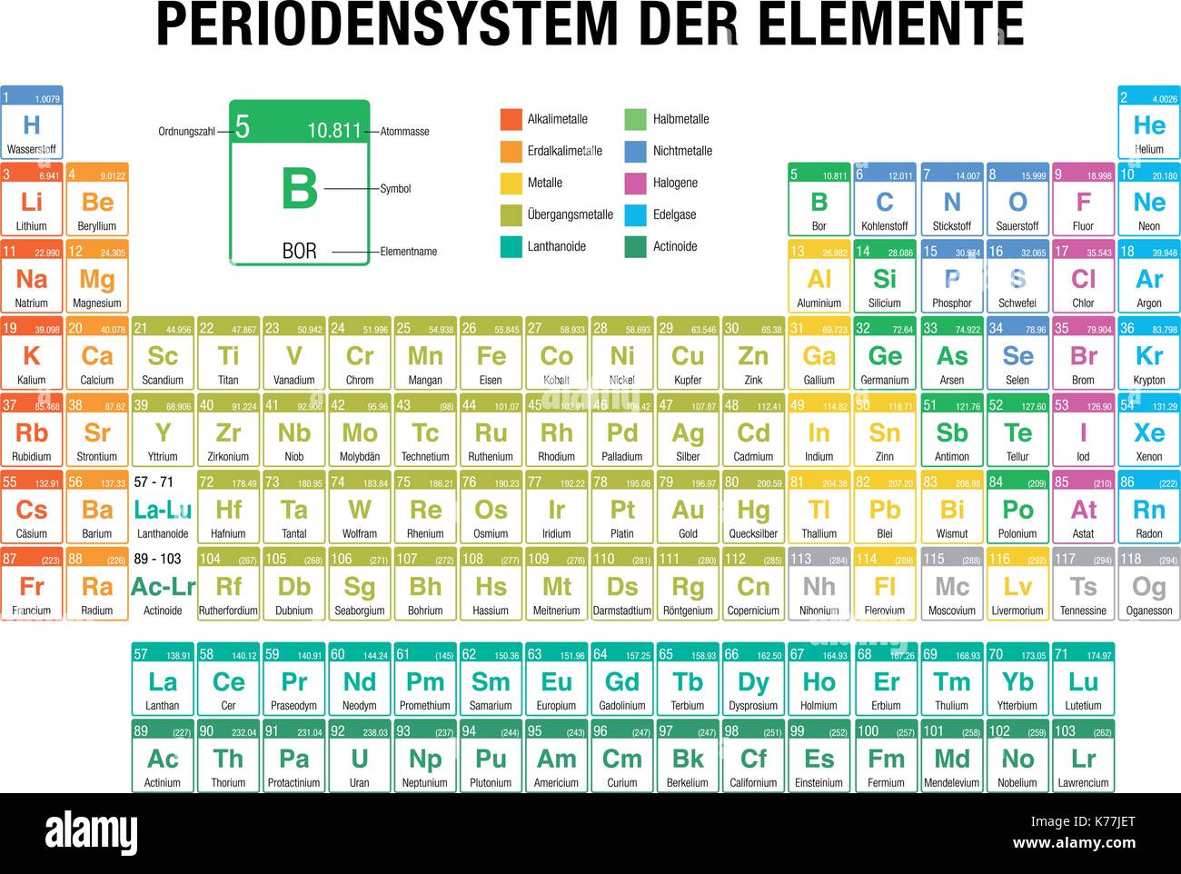 PERIODENSYSTEM DER ELEMENTE - Periodensystem der Elemente in der ...