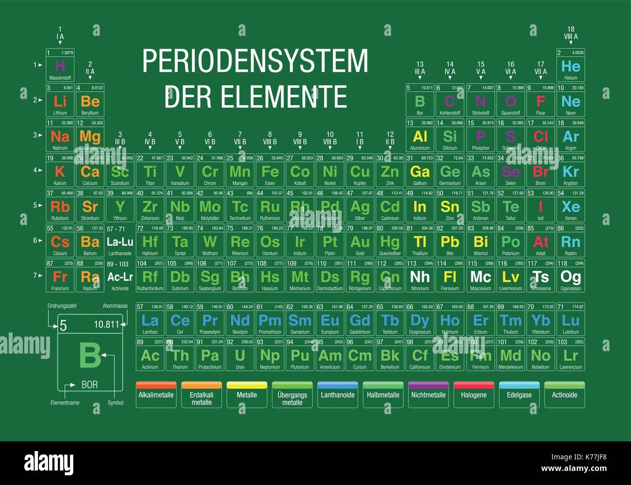 Periodensystem der elemente -Fotos und -Bildmaterial in hoher Auflösung ...