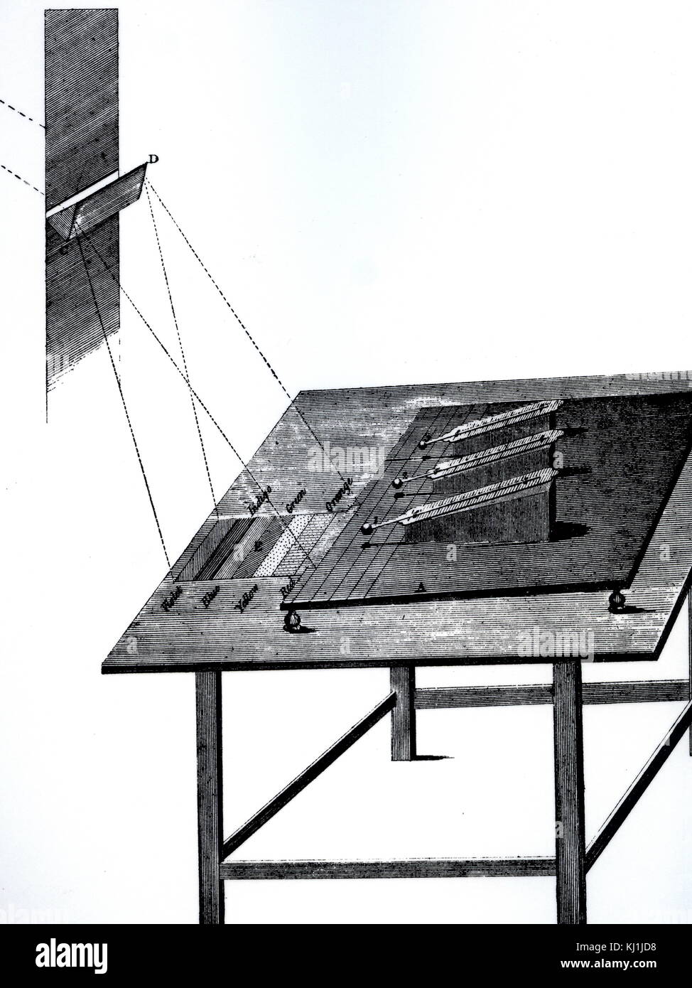 Wissenschaft physik astronomie geschichte historisches archiv archiv -Fotos und -Bildmaterial in ...