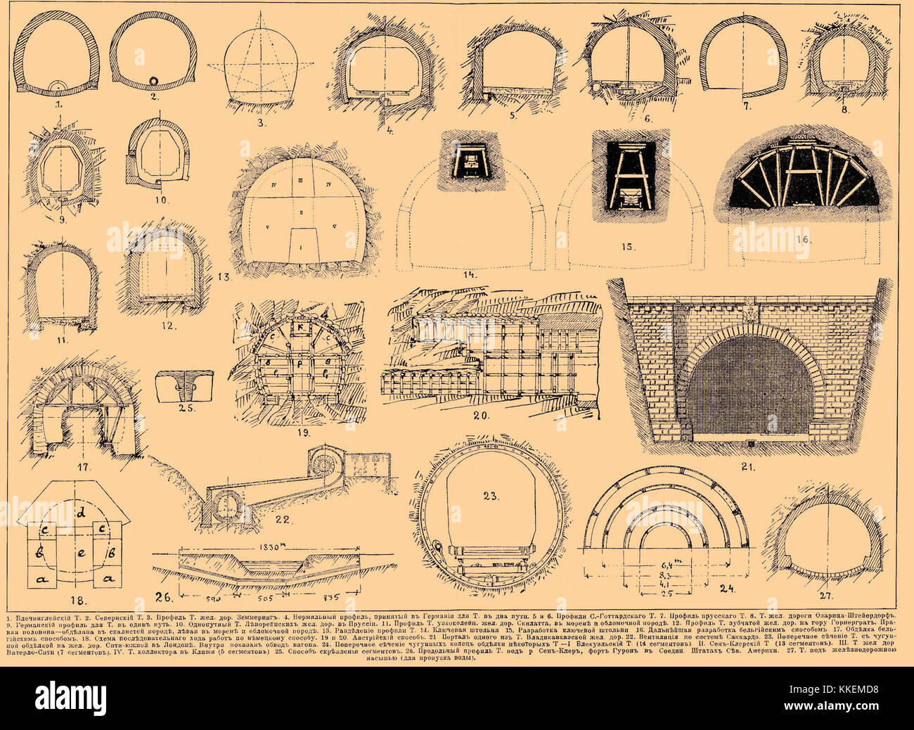 Das Brockhaus and Efron Encyclopedic Dictionary ist ein bedeutendes ...