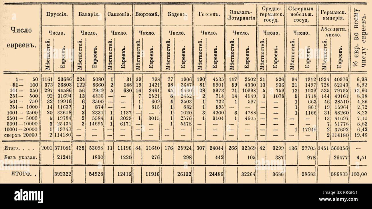 Die Brockhaus and Efron Jewish Encyclopedia, ein maßgebliches ...