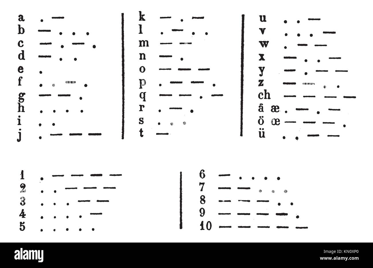 Dot Dash Morse Code Stockfotos und -bilder Kaufen - Alamy
