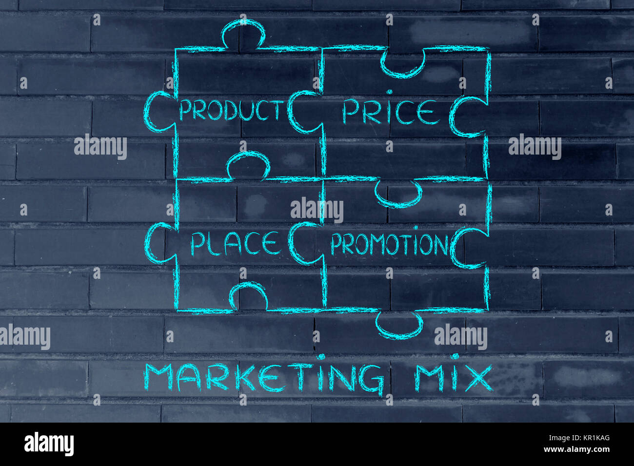 Die 4 P's des Marketing Mix: Produt, Price, Place, Promotion ...