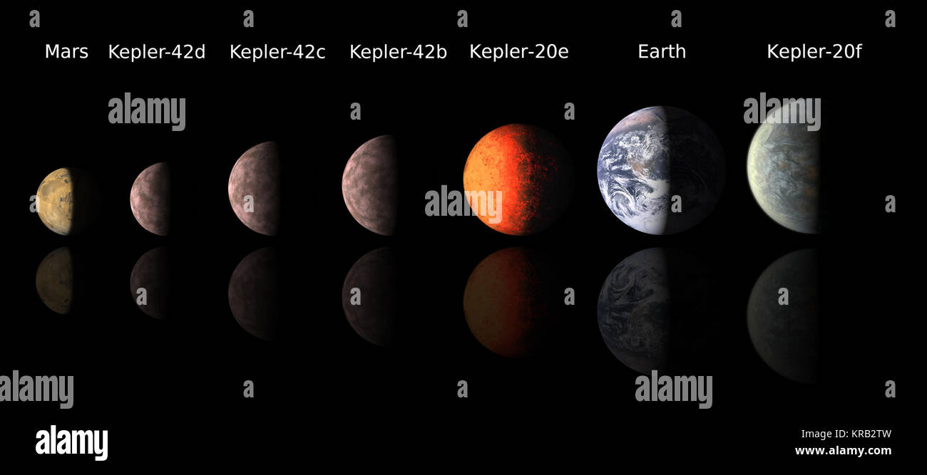Vergleich der Größe der Erde, Mars und exoplaneten von Kepler-20 und ...