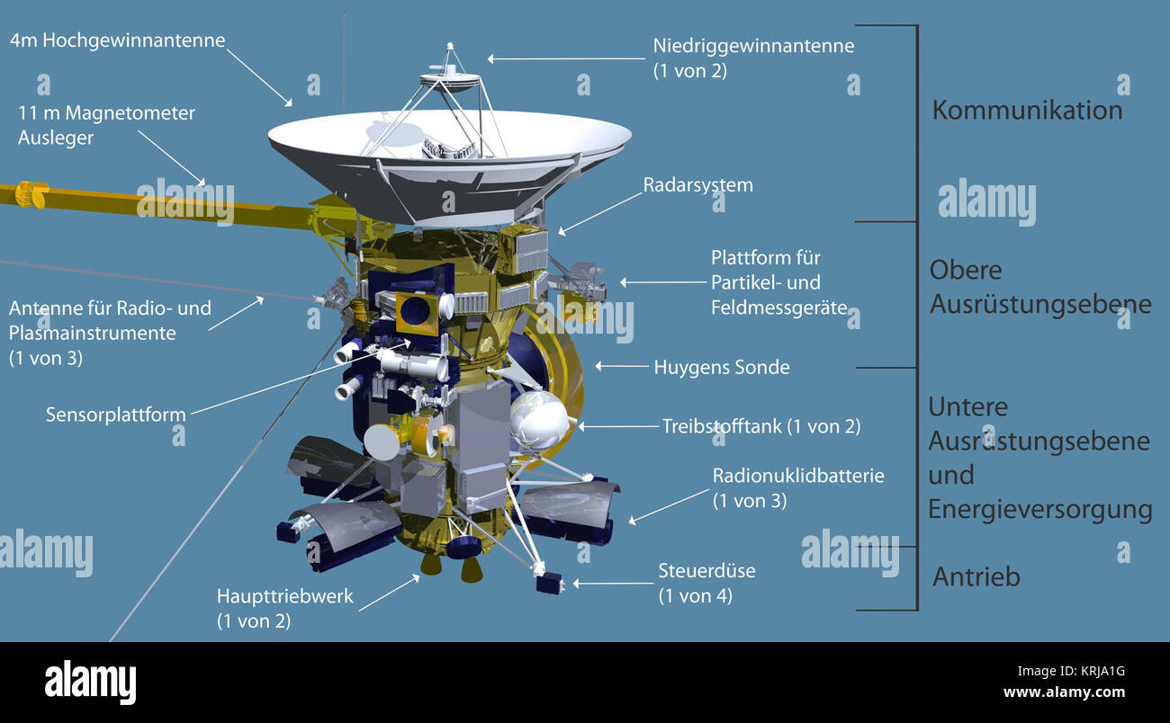Raumsonde Cassini de Mod1 Stockfotografie - Alamy