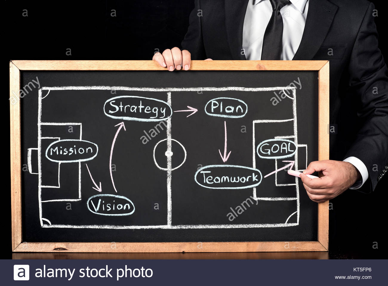 Soccer Tactics Board Stockfotos & Soccer Tactics Board Bilder - Alamy