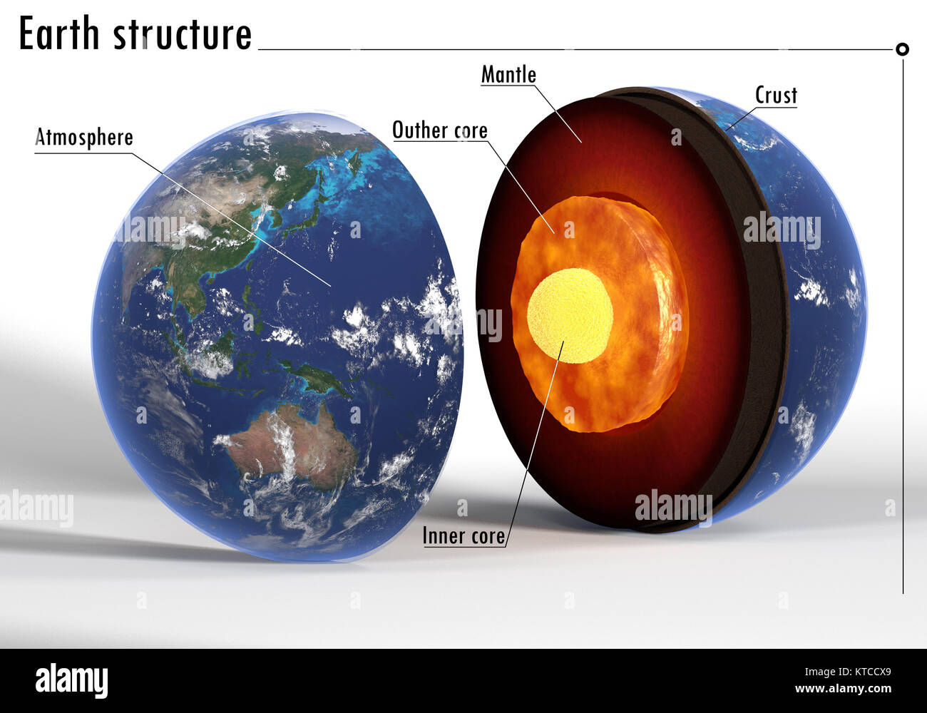 Earth Layers Core Stockfotos und -bilder Kaufen - Alamy