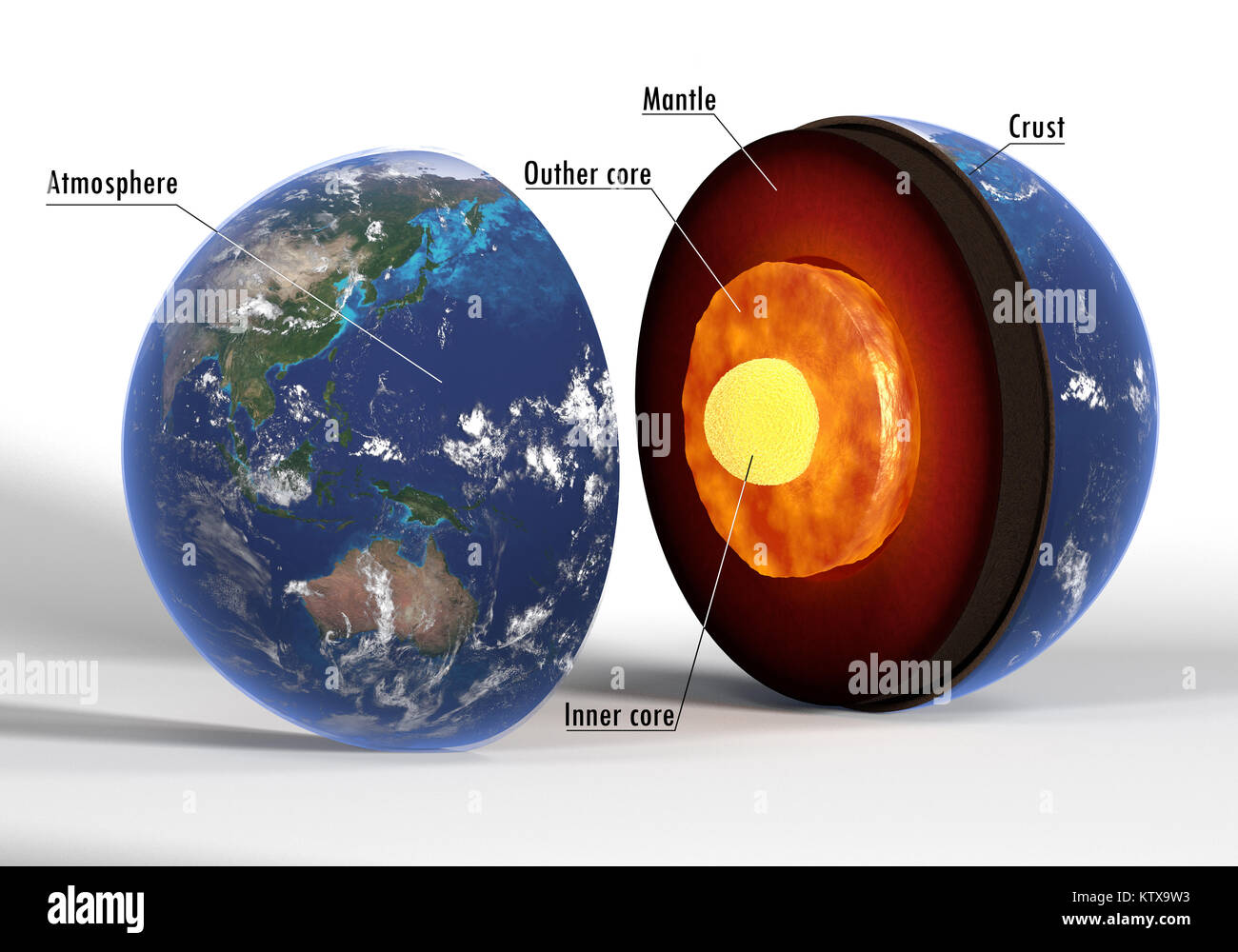 Erde Struktur Schichten Stockfotos und -bilder Kaufen - Alamy