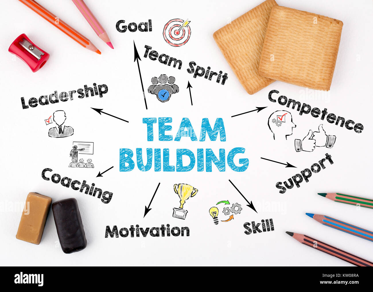 Team building Konzept. Diagramm mit Stichworten und Symbole. Das Blatt ...