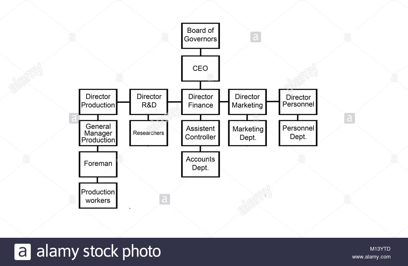 Organizational Chart Stockfotos & Organizational Chart Bilder - Alamy