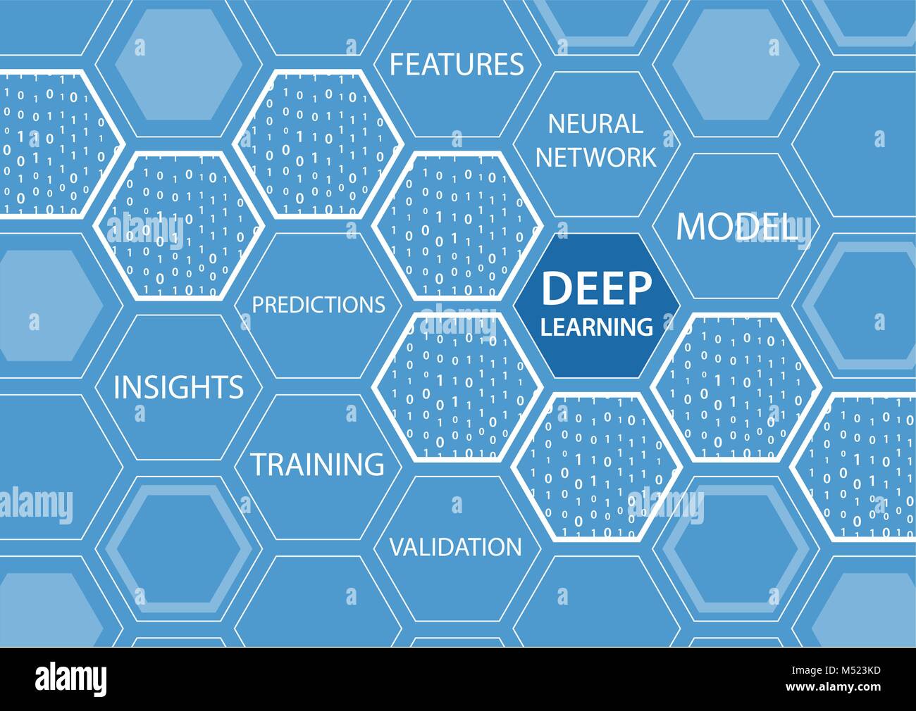 Deep learning Stock-Vektorgrafiken kaufen - Alamy